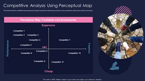 Top 5 Perceptual Map Templates With Samples And Examples