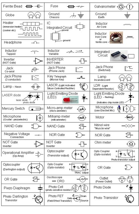Electronic Component Schematic Symbols