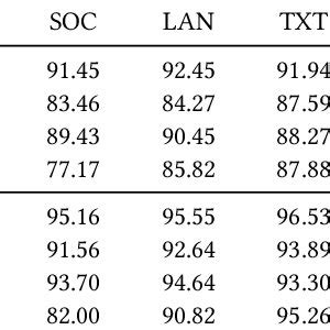 Example Of ScienceQA Dataset Each Data Example Includes Input From Download Scientific Diagram