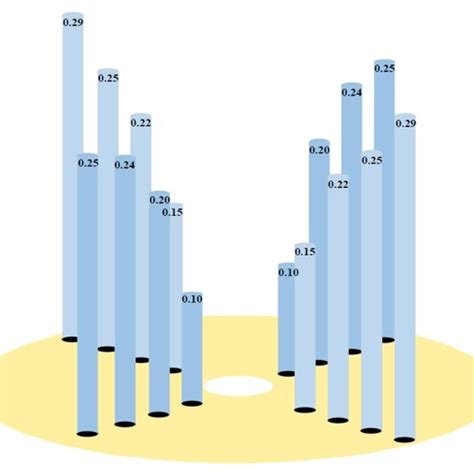 Intensity Ratio Distance Ratio Nonlinear Fitting Relationship A
