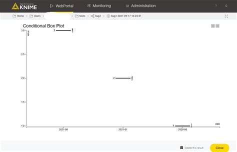 Bug X Axis In Conditional Box Plots Displayed Reverse In Firefox Knime Server Knime