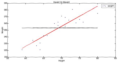 Linear Regression Part Ii