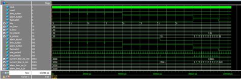 korrapolu eswar adithya on linkedin digitaldesign verilog alarmclock hdl rtldesign modelsim…