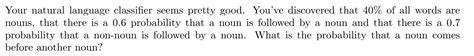 Solved Your Natural Language Classifier Seems Pretty Good