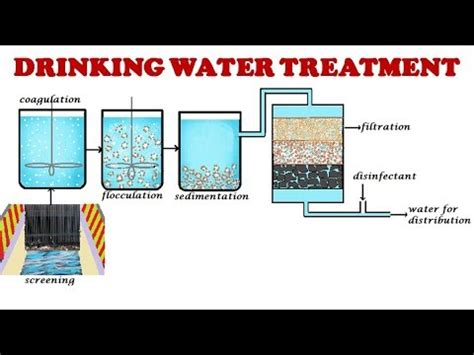 Drinking Water Treatment Processdrinking Water Treatmentpotable Water
