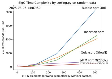 Algorithmic Complexity Index