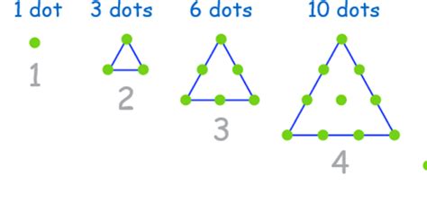 Finding A Rule For Non Linear Sequences Raskmath