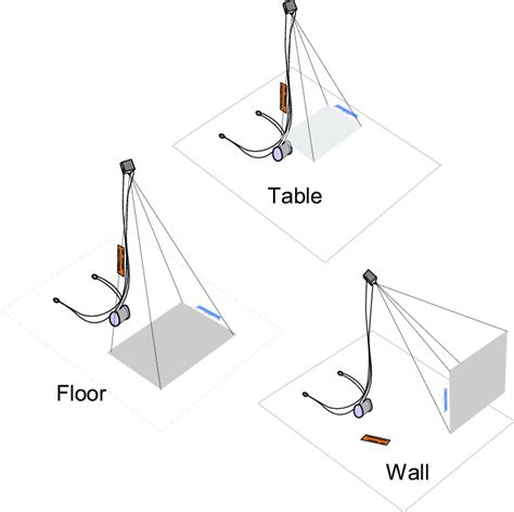 Different Arrangements Of The Projector Download Scientific Diagram