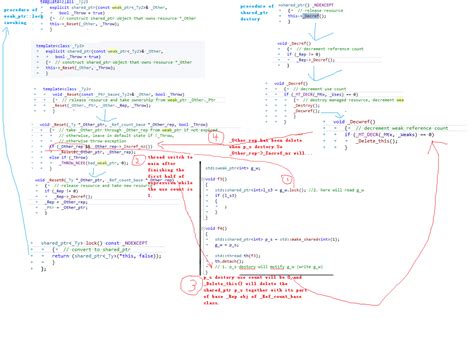 Multithreading About Race Condition Of Weakptr Stack Overflow