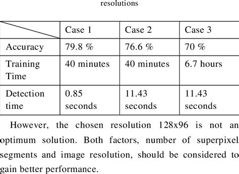 Comparisons Of Accuracy Among Images With Different Download Table