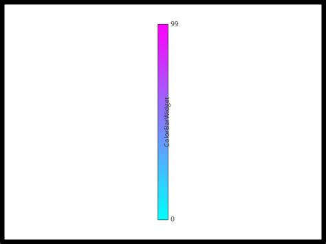 Display A Colorbar — Vispy
