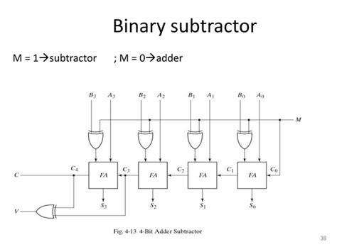 Combinational Circuit 1ppt Programming Languages Computing
