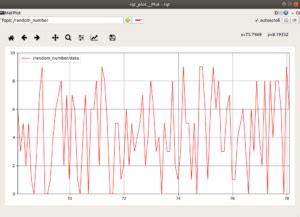 Rqt Plot Easily Debug ROS Topics The Robotics Back End