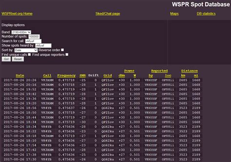 Wspr Charts V3