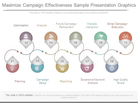 Maximize Campaign Effectiveness Sample Presentation Graphics PowerPoint Presentation Slides