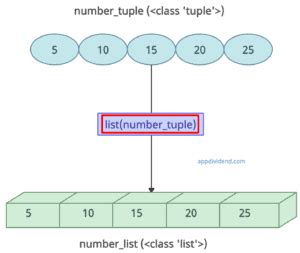 How To Convert Tuple To List In Python