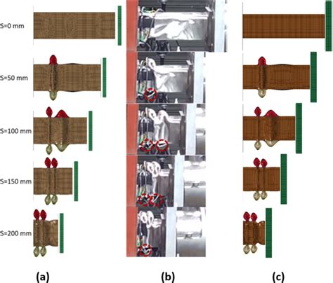 Visual Comparison Of The Force Displacement Result Of This Study To The Download Scientific