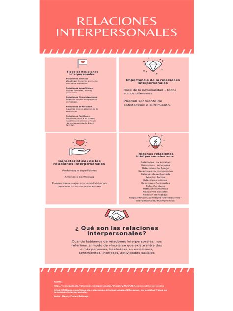Relaciones Interpersonalesp Pdf