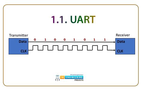 Write And Read An I2c Eeprom With Stm32 Artofit