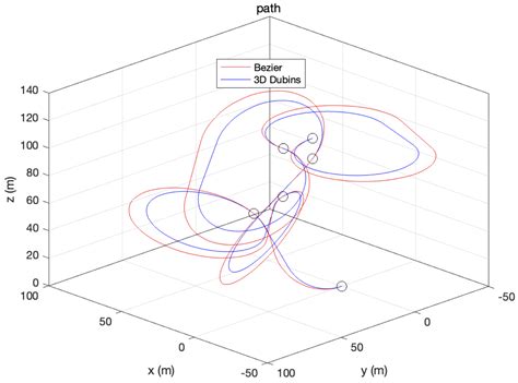 three dimensional dubins path guided continuous curvature path smoothing
