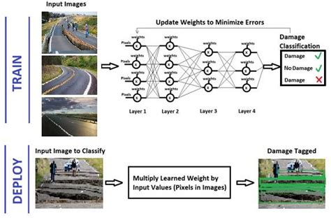 Neural Network Workflow Download Scientific Diagram