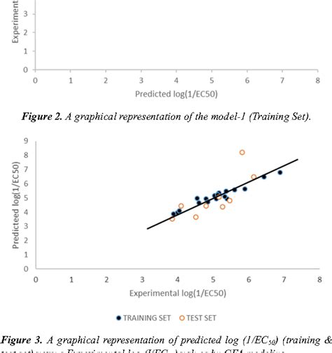 Quantitative Structure Toxicity Relationship Qstr Models For