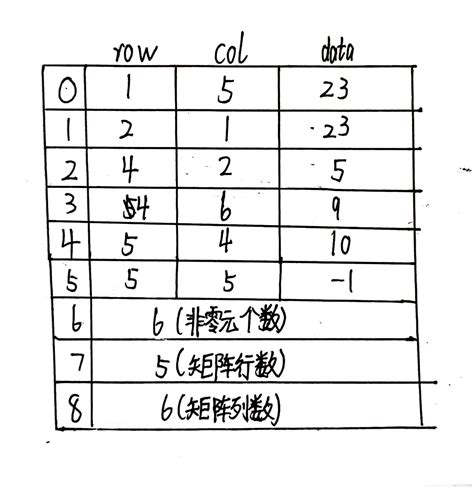 数据结构与算法（c语言）——期末复习试题与解析（题量多！）51cto博客数据结构c语言期末考试