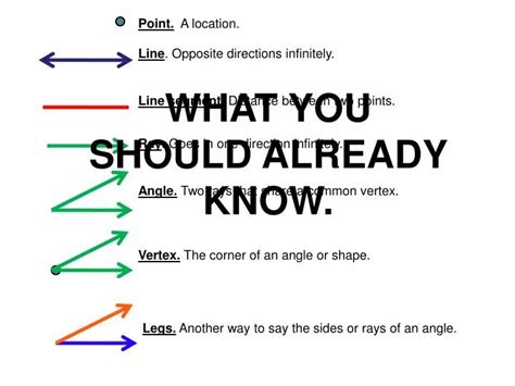 PPT Line Segment Distance Between Two Points PowerPoint Presentation ID