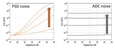 Rigorous Correlation Methodology For Pcie Gen5 And Gen6 Dsp Based Ibis