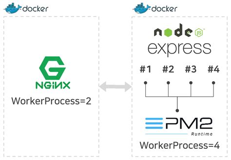 nginx express js 부하테스트때 만난 에러