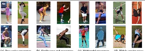 Figure 1 From Clustered Pose And Nonlinear Appearance Models For Human Pose Estimation