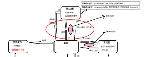 Scrapy 基础组件专题(二):下载中间件 秋华 博客园 Scrapy 基础组件专题(二):下载中间件 秋华 博客园