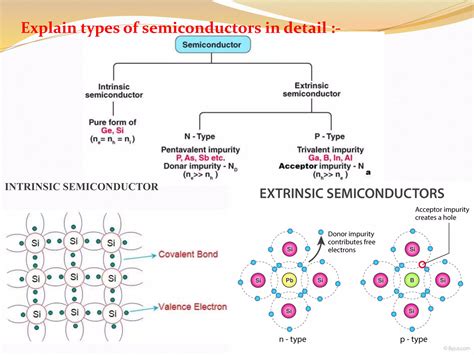Semiconductor Physicspptx