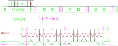 i2c总线原理与操作：多主模式下的串行通信机制 csdn博客