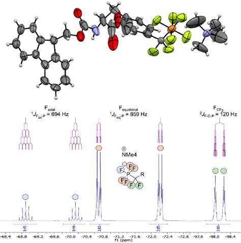 Crystal Structure And 19 F Nmr Spectrum Of N Fmoc Pfpdfmphe Ome 8