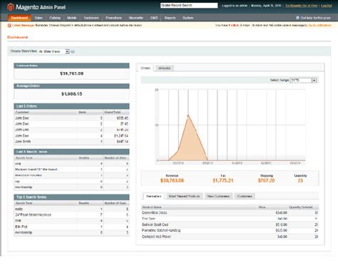 Figure 1 From Evaluating Open Source E Commerce Tools Using Osspal Methodology Semantic Scholar