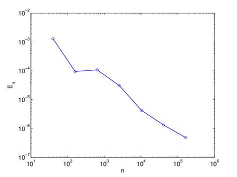 5 maximum errors in linear collocation solution download scientific