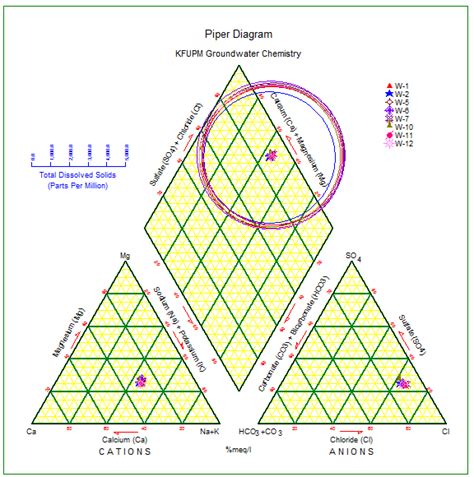 A Piper Trilinear Diagram For Hydrochemical Facies Modified By Download Scientific Diagram
