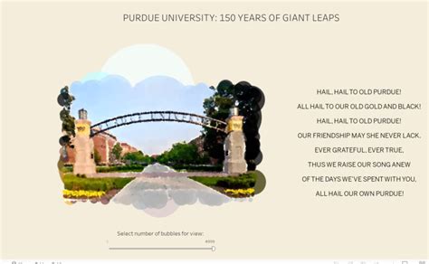 Srishti Bisen On Linkedin Tableau Visualization Purdueuniversity Boilerup 10 Comments