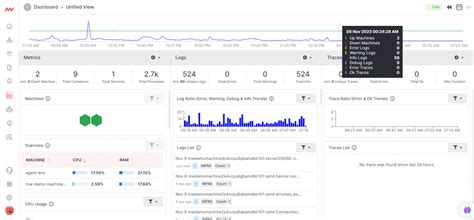 Opentelemetry Logs A Complete Guide Middleware Observability
