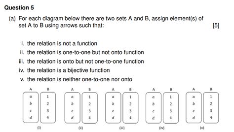 Solved A For Each Diagram Below There Are Two Sets A And Chegg