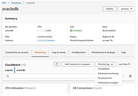 Amazon Rds のモニタリングの概要 Amazon Relational Database Service
