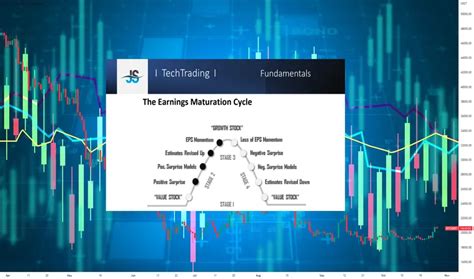 js masterclass 3 fundamentals for binance btcusdt by js techtrading