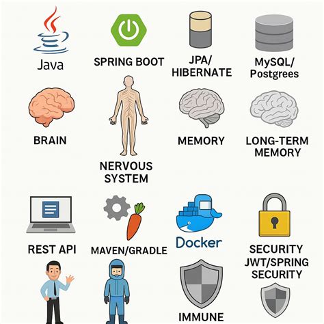 Webdevelopment Programming Tech Fullstackdevelopment
