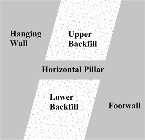Location Of The Horizontal Pillar For The Filling Method Download