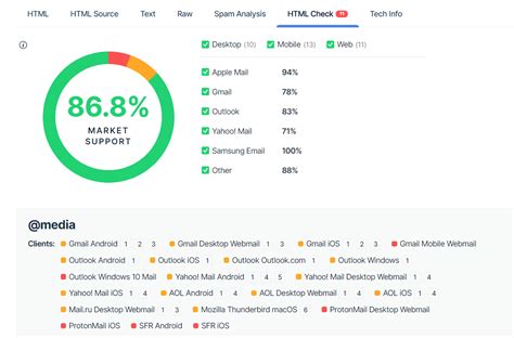 Fix DeafultHTML For GenerateEmail Method Issue Leopardslab React Email GitHub
