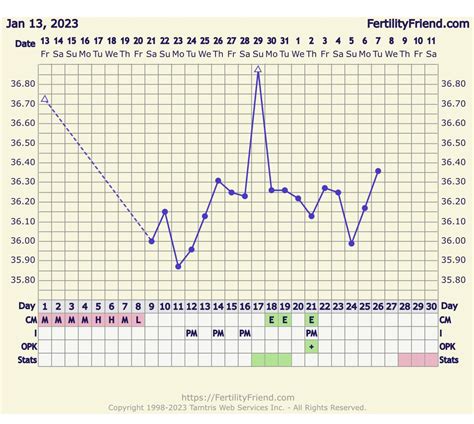 Super Abnormal Chart R Tfabchartstalkers
