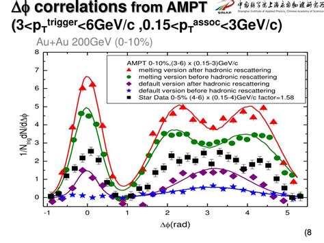 ppt background introduction model introduction analysis method