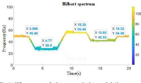Figure 1 From Design And Experiment Of Power Quality Detection Scheme
