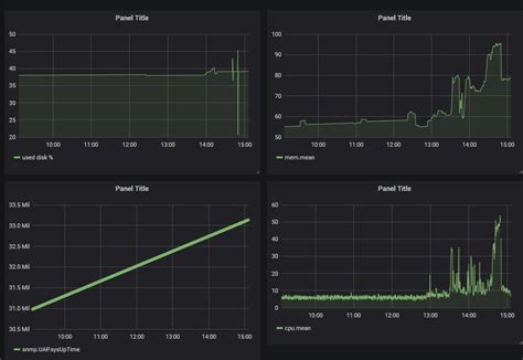 Softwareengel Notes From It And Scm Devops Notes From It And Scm Devops